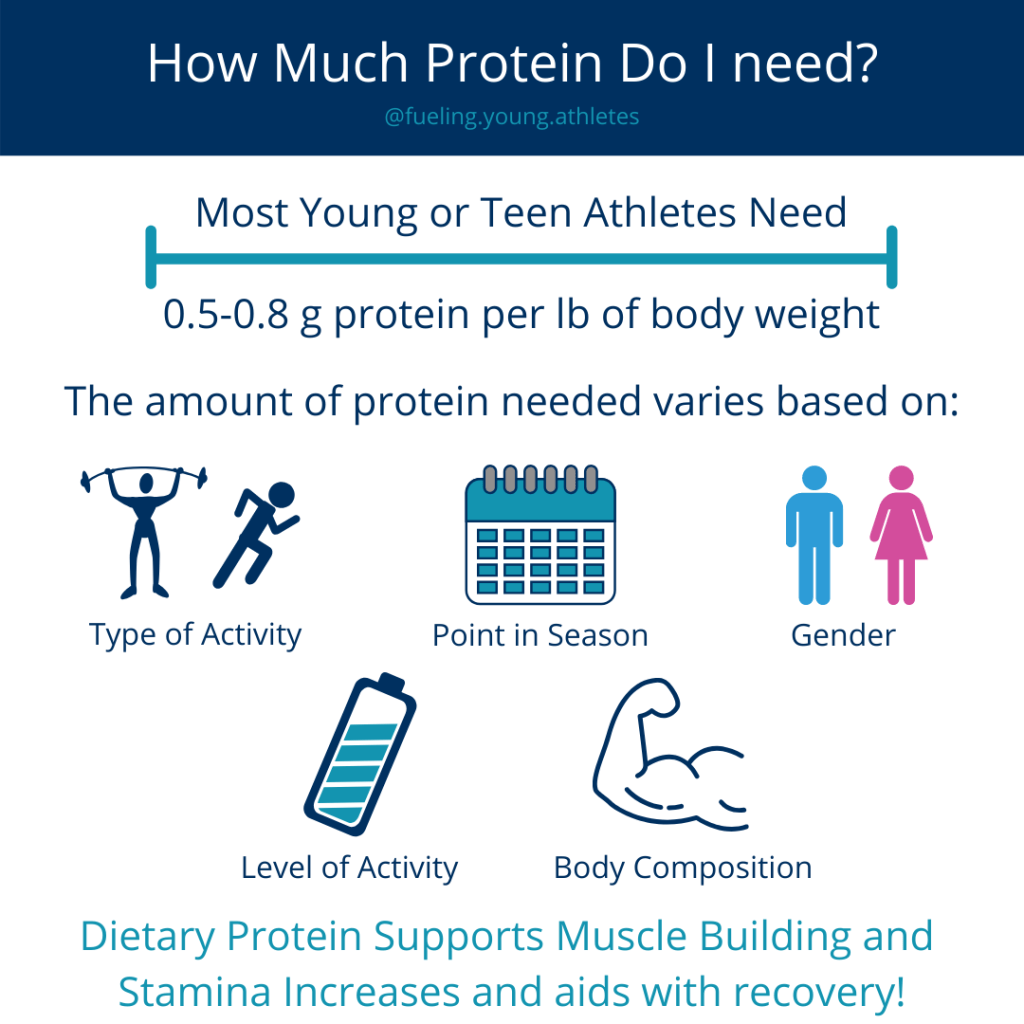The Healthiest Overall Protein Bar for Teens - Protein Bars
